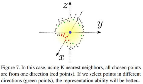 论文阅读 Pointsift A Sift Like Network Module For 3d Point Cloud Semantic Segmentation Csdn博客