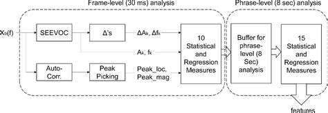 Figure 2 From Musical Emotion Recognition With Spectral Feature