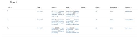 spfx for showing list items as news items microsoft qanda