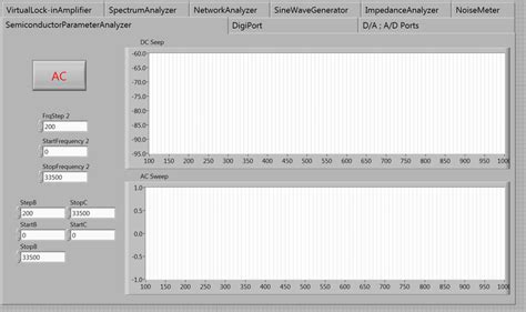 The User Interface Of The Semiconductor Parameter Analyzer