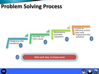 Problem solving techniques | PPTX
