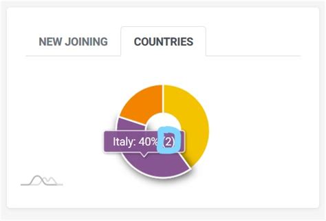 How To Customize Tooltip In The Piechart · Issue 1793 · Amchartsamcharts4 · Github