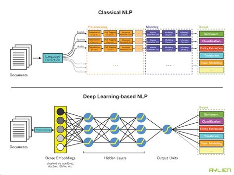 deep learning for natural language processing reason town