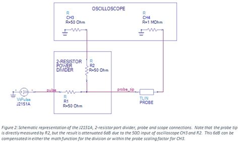 Measuring Scope Probes With Oscilloscopes Guide Signal Integrity