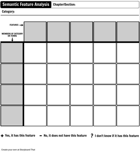 Informational Text Structure Content Exploration The Semantic Feature Analysis Uses A Gr