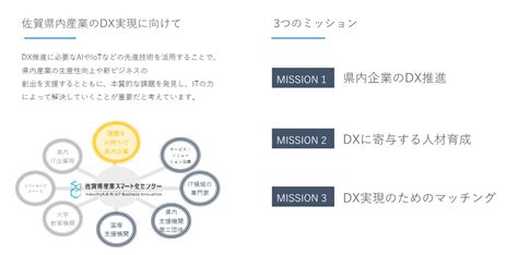 佐賀県産業スマート化センターのサポーティングカンパニーとなりました！ 福岡情報ビジネスセンター dx推進とシステム開発で企業成長を支援