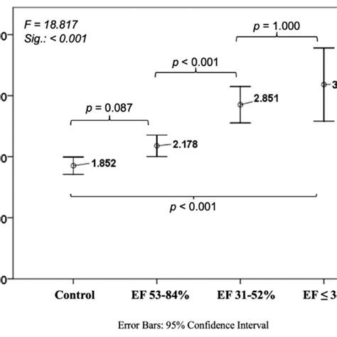 Course Of Soluble Urokinase Type Plasminogen Activator Receptor In