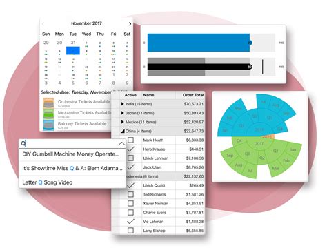 Xamarin Cross Platform Mobile Ui Controls