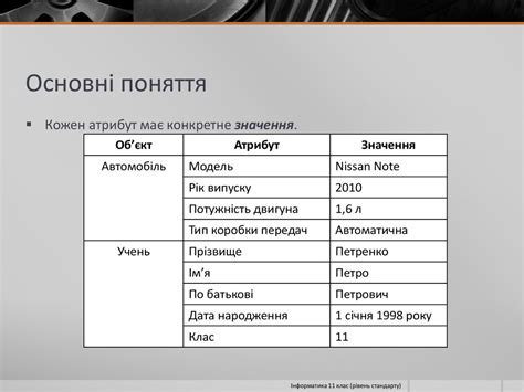 Поняття моделі даних бази даних Поняття й призначення систем