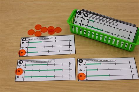 3rd Grade Math Fractions Artofit