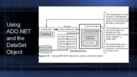 Active X Data Object Model Ado Ado Net