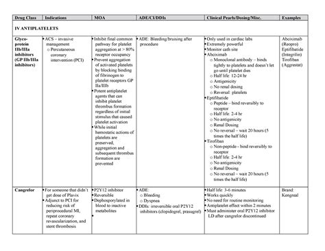 Cardio Drug Classes Chart Drug Class Indications Moa Adeciddis