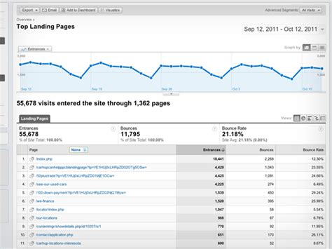 Making Sense Of The Data