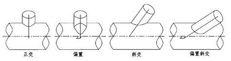 偏置圆柱体相贯线的空间坐标计算 圆管相贯线怎么计算三维坐标点 csdn博客