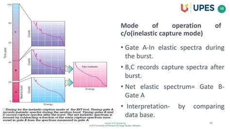 Pulsed Neutron Carbon Oxygen Logging PPTX