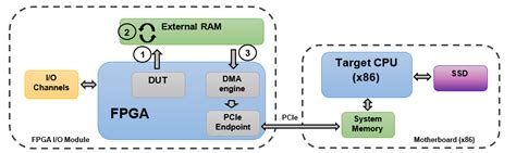 IO Xx Ring Buffer Fundamentals Examples Speedgoat HDL Coder Integration Packages