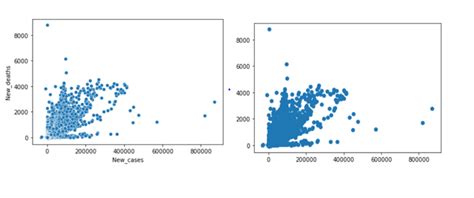Python Matplotlib Vs Seaborn Matplotlib And Seaborn — Both Are Data
