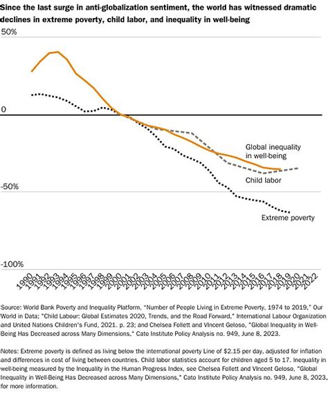 What Skeptics Get Wrong About Globalization Cato Institute