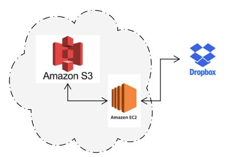 The Everything Guide To Lambda Throttling Reserved Concurrency And