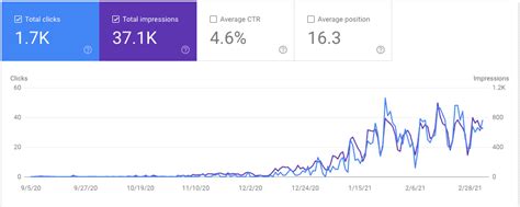 The Simple Seo Guide For Blogging Developers Simple Programmer