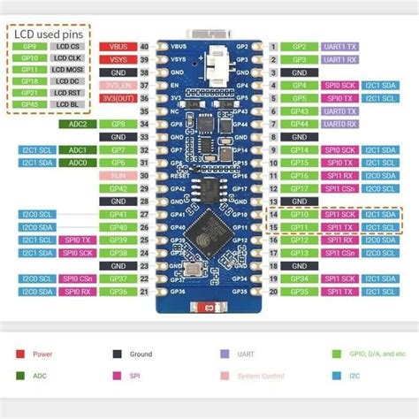 Esp32 S2 Lcd 096 Ekranlı Geliştirme Kartı Wifİ Waveshare