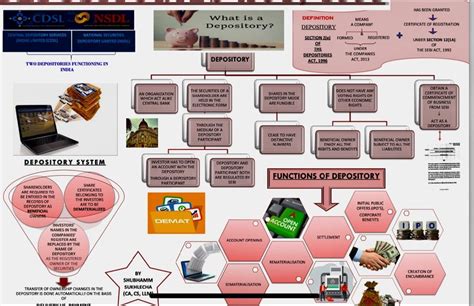 Ankit Dubey On Linkedin Icsi Csexecutive