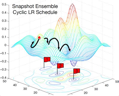 Advanced Topics In Neural Networks By Matthew Stewart Phd Tds Archive Medium