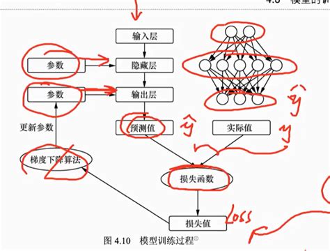 模型常见损失函数、softmax、交叉熵损失函数 ew帮帮网