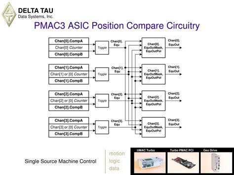 PPT Power PMAC ASIC Setup Elements November 2013 PowerPoint Presentation ID 4341629
