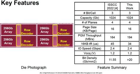 sk hynix eighth generation 300 layer 3d nand is a world first breaks