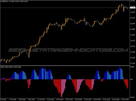 Osma Color Xb4 Indicator Top MT4 Indicators Mq4 Or Ex4 Best