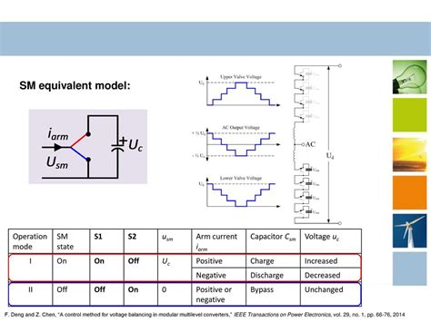 Reliable Modular Multilevel Converters Mmcs For High Voltage Direct