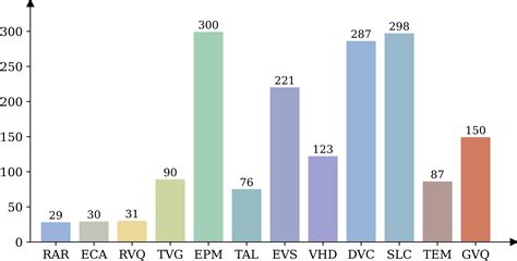 E T Bench Towards Open Ended Event Level Video Language Understanding