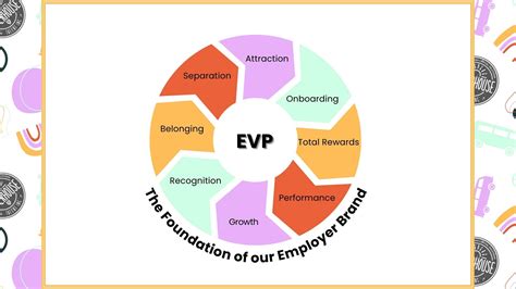 Difference Between An Evp And An Employer Brand