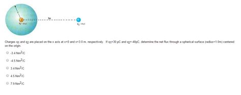 Solved Charges Q1 And Q2 Are Placed On The X Axis At X0 And