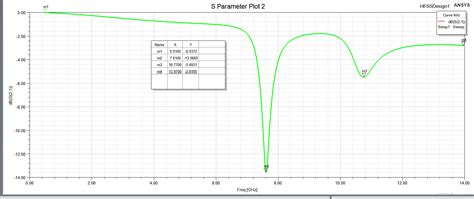 Hfss仿真后s曲线变化问题hfss仿真曲线出现尖峰 Csdn博客