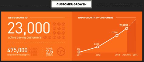 Browserstack Redefining Web Testing Globally Productnation