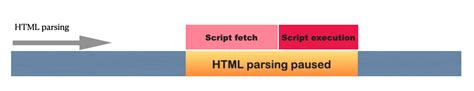 Javascript Dom