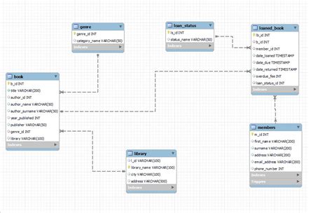 Alice Colnaghi On Linkedin Data Sql Coding