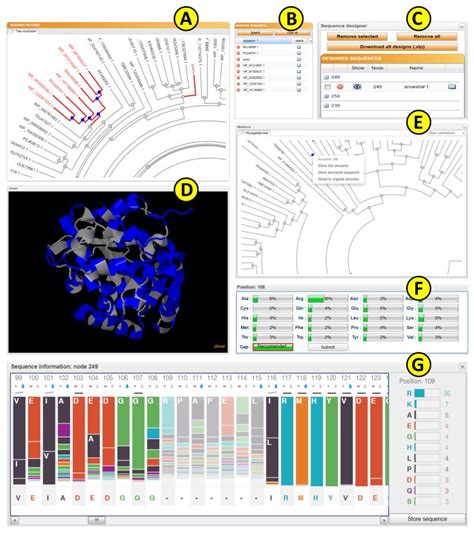 Jiri Damborsky On Linkedin Fireprot Asr Web Server For Fully Automated Ancestral Sequence