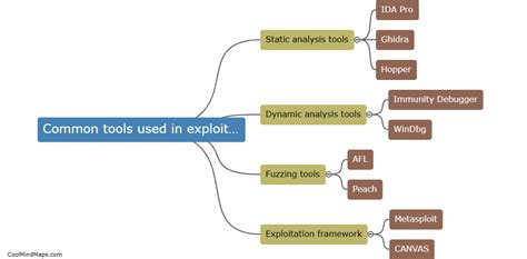 Coolmindmaps