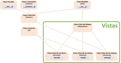 Vistas De Los Diccionarios De Python Keys Values E Items Jarroba