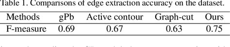 Table 1 From Supervised Semantic Gradient Extraction Using Linear Time Optimization Semantic