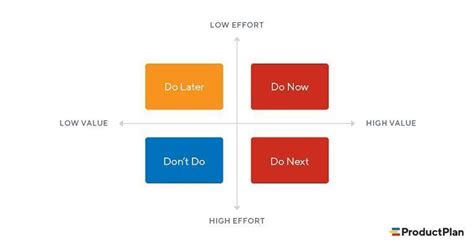 Productmanagement Prioritization Charneet Singh