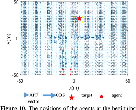 Figure 10 From Formation Control And Obstacle Avoidance Of A Multi