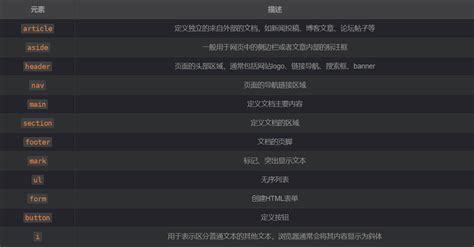 【web前端开发】基础知识大总结（html5css3）上 阿里云开发者社区
