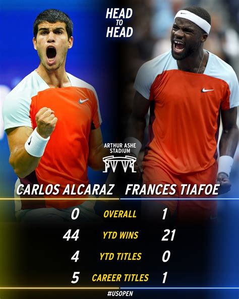 US Open Tennis On Twitter Opportunity Awaits For These Two Men