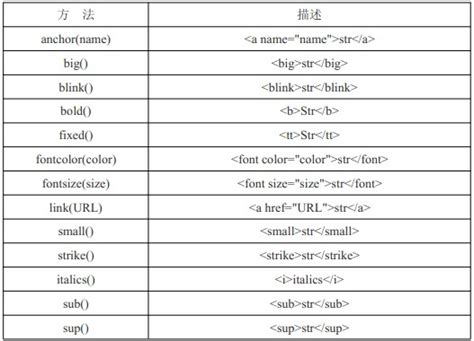 Js基本包装类型详解 Csdn博客