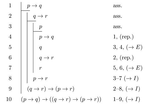 Suppose ¬r → P → ¬q Is True Prove That P → Q → R Is True Is My