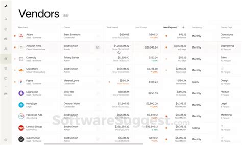 Ramp Pricing Features And Reviews Jun Ramp Pricing Features And Reviews Jun